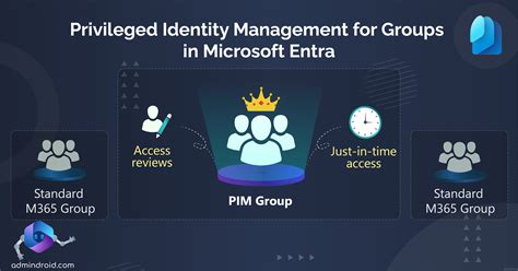 Privileged Identity Management For Groups In Microsoft Entra Admindroid Blog