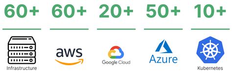 New Connected Infrastructure And Apm Experience New Relic
