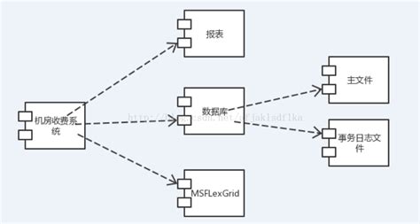 组件图与部署图解析 Csdn博客