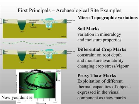 Archaeological Applications Of Multi Hyper Spectral Data Challenges