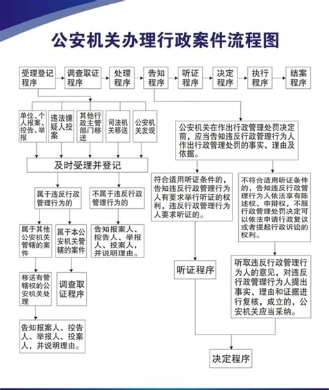 淄博市公安局淄川分局办理行政案件程序流程图 执法流程 政务公开 淄博市公安局淄川分局