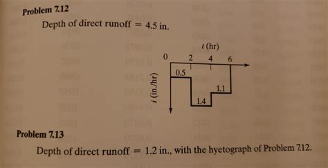 Solved Problem Depth Of Direct Runoff In T Hr Chegg Com