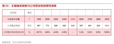意大利萨伊SAET无软带感应淬火技术流程 2021年07月 行业研究数据 小牛行研