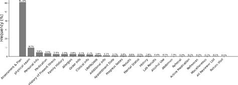 LLM Based Section Identifiers Excel On Open Source But Stumble In Real