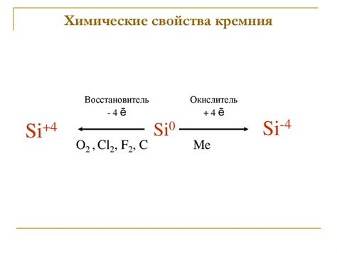 Кремний и его соединения Распространенность кремния в природе
