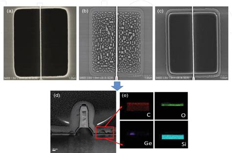 Figure 2 From Selective Epitaxy Of Group Iv Materials For Cmos Application Semantic Scholar