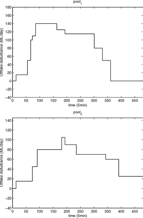 Figure 3 From A Robust Feasibility Problem For The Design Of A