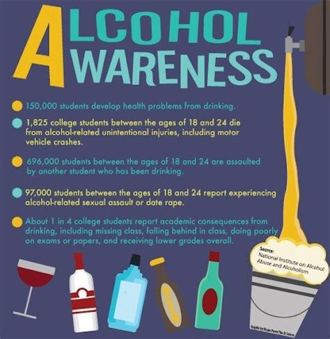 Alcohol Abuse In College Students Rehab Guide