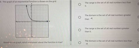 8 The Graph Of An Exponential Function Is Shown On The Grid The Range