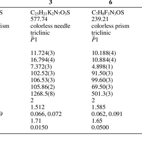 Summary Of X Ray Crystallographic Analyses Of Compounds 1 3 6 7 And