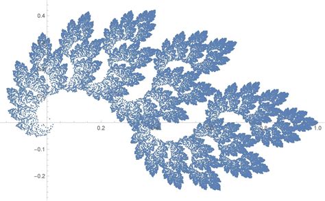 Fractal Generated With Mathematica [2400x1488] R Fractalporn