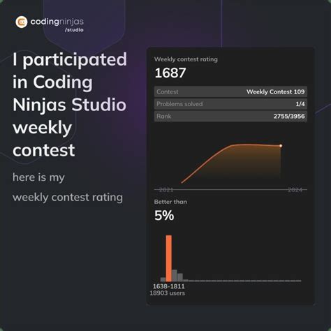 Mirun Kaushik On Linkedin 🌟 My Coding Contest Journey Coding Ninjas