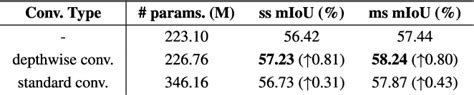 Table From Enhancing Semantically Masked Transformer With Local Attention For Semantic