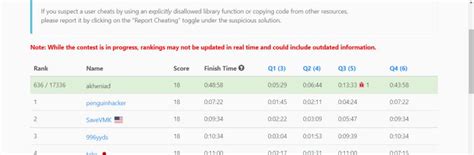 Drumil Akhenia On Linkedin Leetcode Coding Share