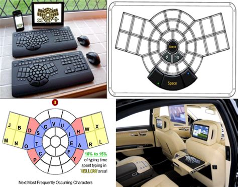 Advantages Of Radial Keyboard Keyboard Engineering Technology