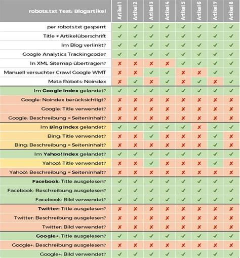 Der Seo Blog Wochenrückblick Kw 15 Seo Trainee