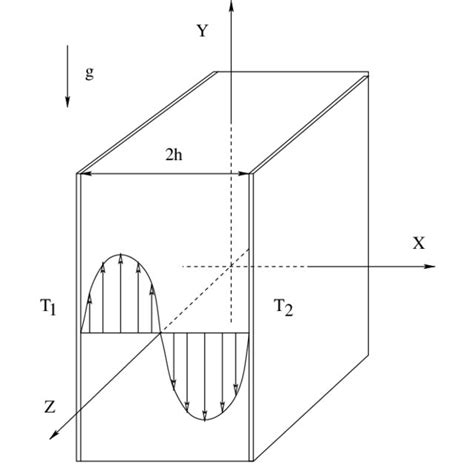 Geometrical Configuration Of The Problem Download Scientific Diagram