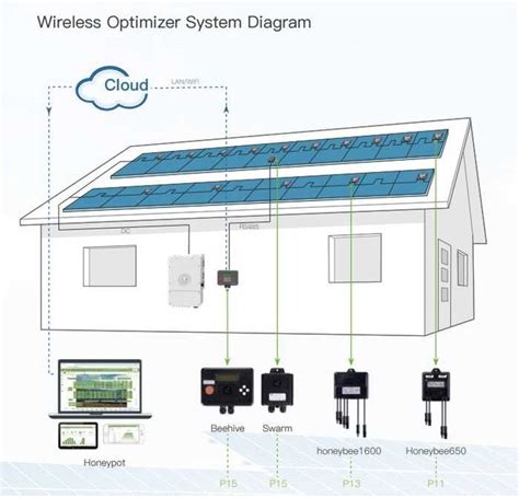 Powmr Dual Pv Power Optimizer Solar Mppt Dc Photovoltaic Optimizer 800w