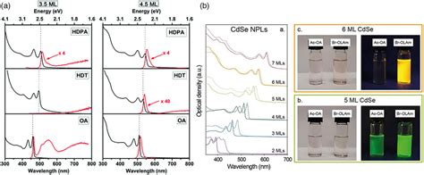 A Absorption And Pl Results Of 3‐ml‐ And 4‐ml‐cdse Npls With Original