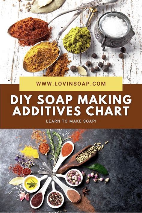 Soapmaking Additive Chart Soap Making Cold Process Soap Recipes Soap Making Supplies