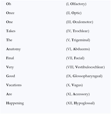 Ch Flashcards Quizlet