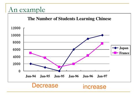 各种英语图表地道表达分享，让你的essay更严谨 知乎