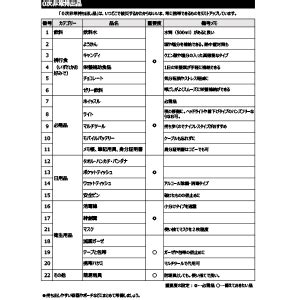 防災緊急リスト ビジネス文書 テンプレート プリントアウトファクトリー MyRICOHマイリコー