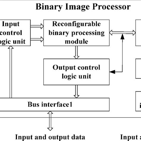 Architecture Of The Binary Image Processor Download Scientific Diagram