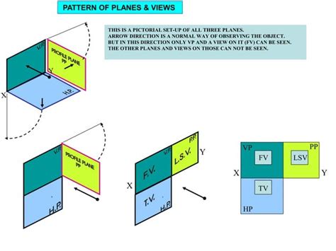 Orthographic Projections PPT
