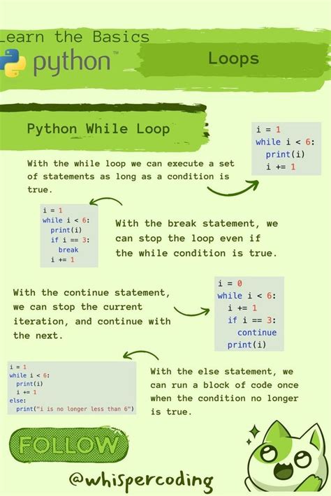 Python Basics Learn Coding With Loops