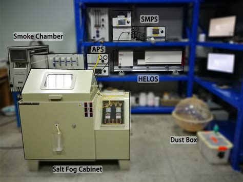 Picture Of Aerosol Testing And Particle Sizing Platform Download