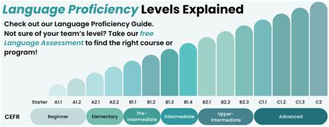 Assessments For Corporates Lingua Learn Malaysia Language And Skills Training