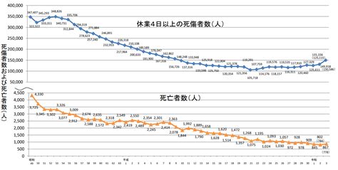 Kyt（危険予知訓練）とは？取り組む4つの目的や方法、業界別の例題を解説！ 現場改善ラボ