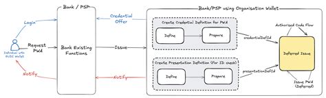 Payment Authenticator Devdocs