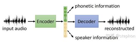 机器学习前沿技术 AutoEncoder 知乎