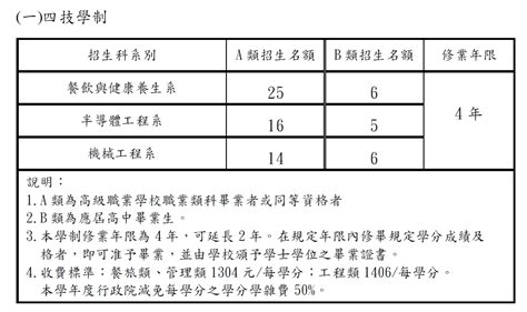 四技進修部應高申請入學招生資訊