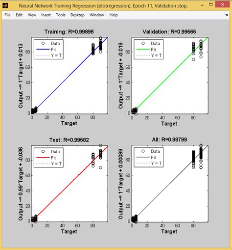 16 C Cross Co Relation Between Data Points And Curve Fitting Plots