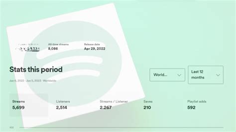 Pitch Your Music To Authentic Genre Specific Spotify Playlists By