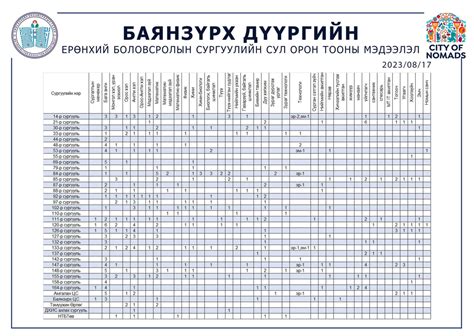 “Хичээл эхлэхэд 2000 багшийн дутагдалтай байдаг ч явцын дунд арилдаг