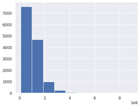 4 Visualización de datos Curso Python