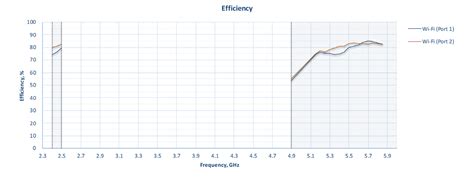 Mobility 82g Rising Connection