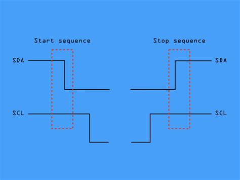 I²C and Arduino Little Bird Guides