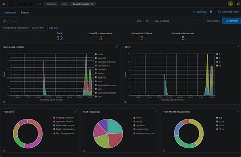 Trying Out Wazuh Siem Testing Several Wazuh Features… By Angel Mercado Learning