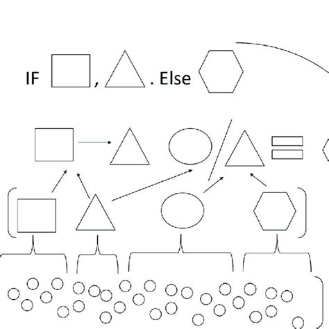 Social Ecological Technical Systems Framework Sets Framework Adapted Download Scientific