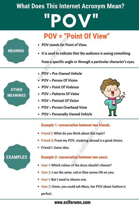 POV Meaning The Meaning And Interesting Examples Of POV ESL Forums