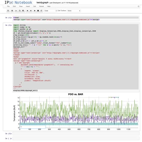 Javascript How To Render Dygraph In Ipython Notebook Stack Overflow