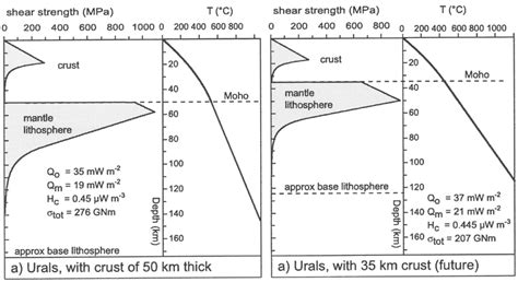 Geothermal Gradient Crust