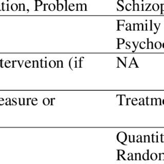 Description Of PICO Literature Review Download Scientific Diagram
