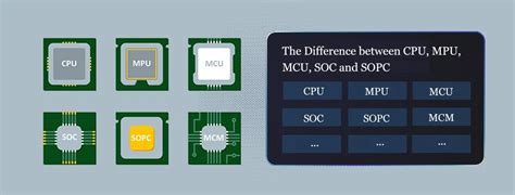 Anny Y On Linkedin Cpu Vs Mpu Vs Mcu Vs Soc Vs Sopc Cpu Central