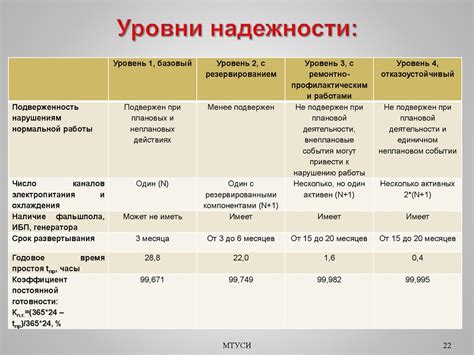 Центры обработки данных как средство реализации информационных систем
